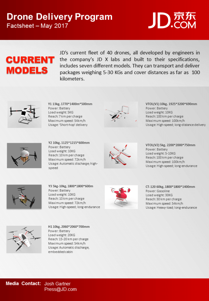 JD.com’s Drone Delivery Program Takes Flight in Rural China