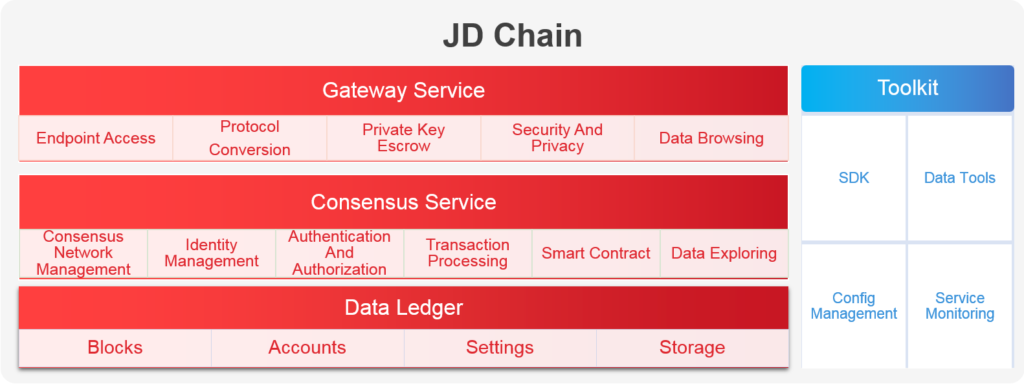 In-Depth Report: How JD Tackles Counterfeits