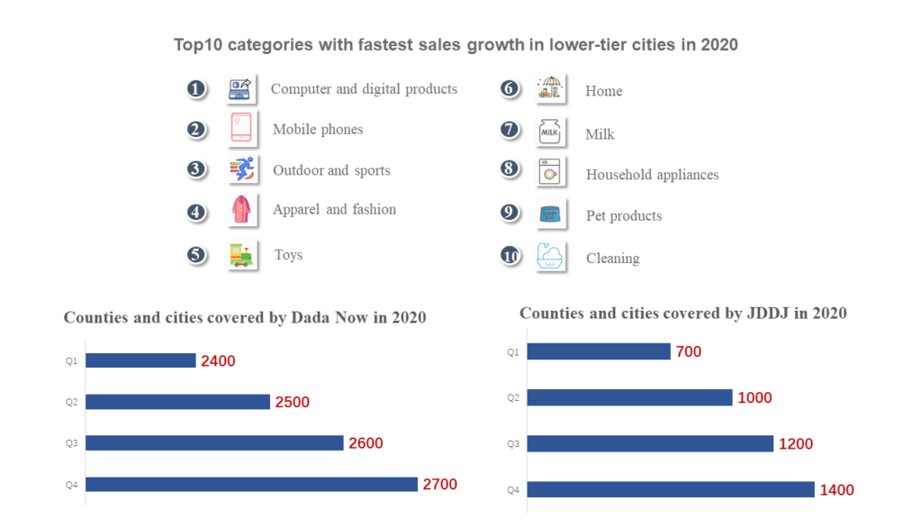 “Chinese On-Demand Consumption Trends Report 2021”
