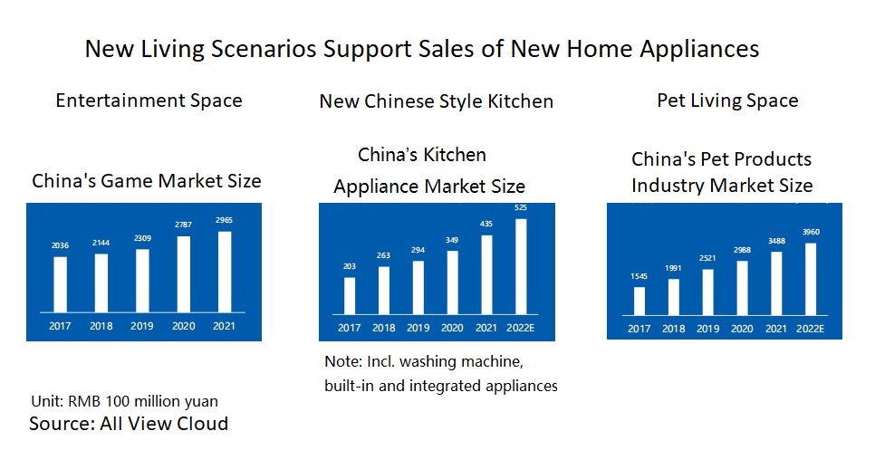 living scenarios and home appliances - JD Corporate Blog