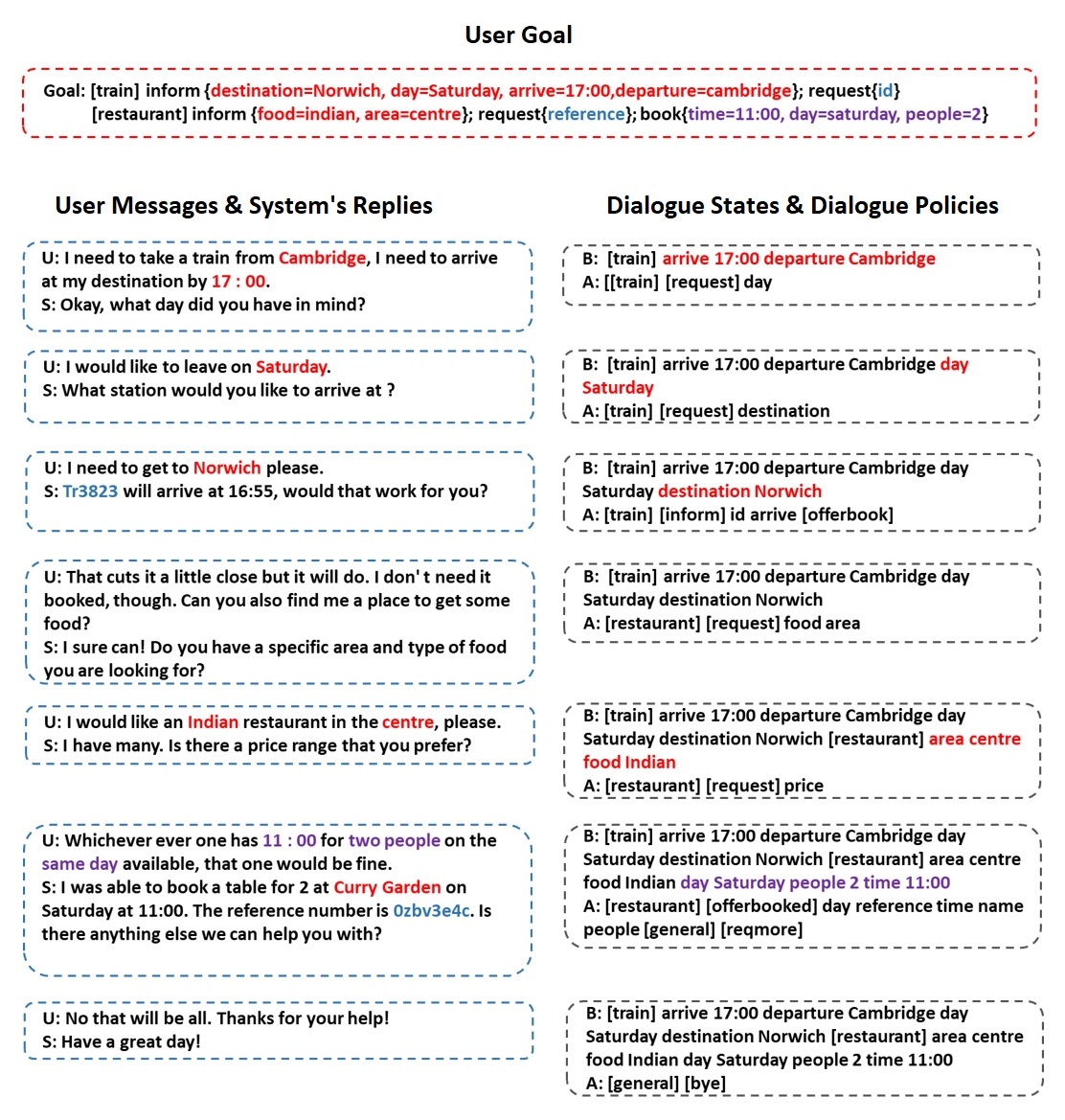 JD Cloud Ranks No.1 in World’s Top Dataset for Task-Oriented Dialogue Modeling - JD Corporate Blog