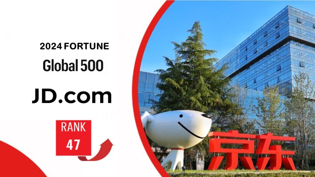 JD.com Ranks #47 on 2024 Fortune Global 500 - JD Corporate Blog