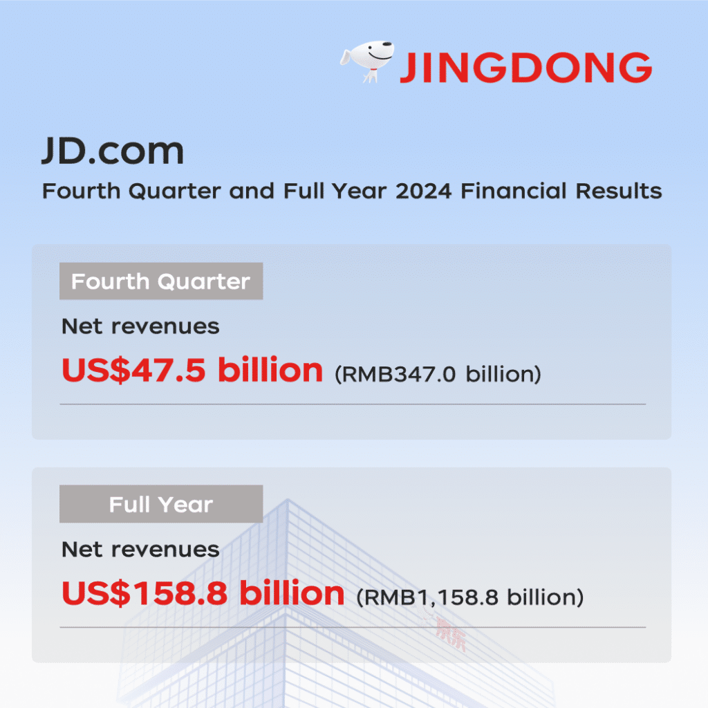 JD.com Announces Fourth Quarter and Full Year 2024 Results - JD Corporate Blog